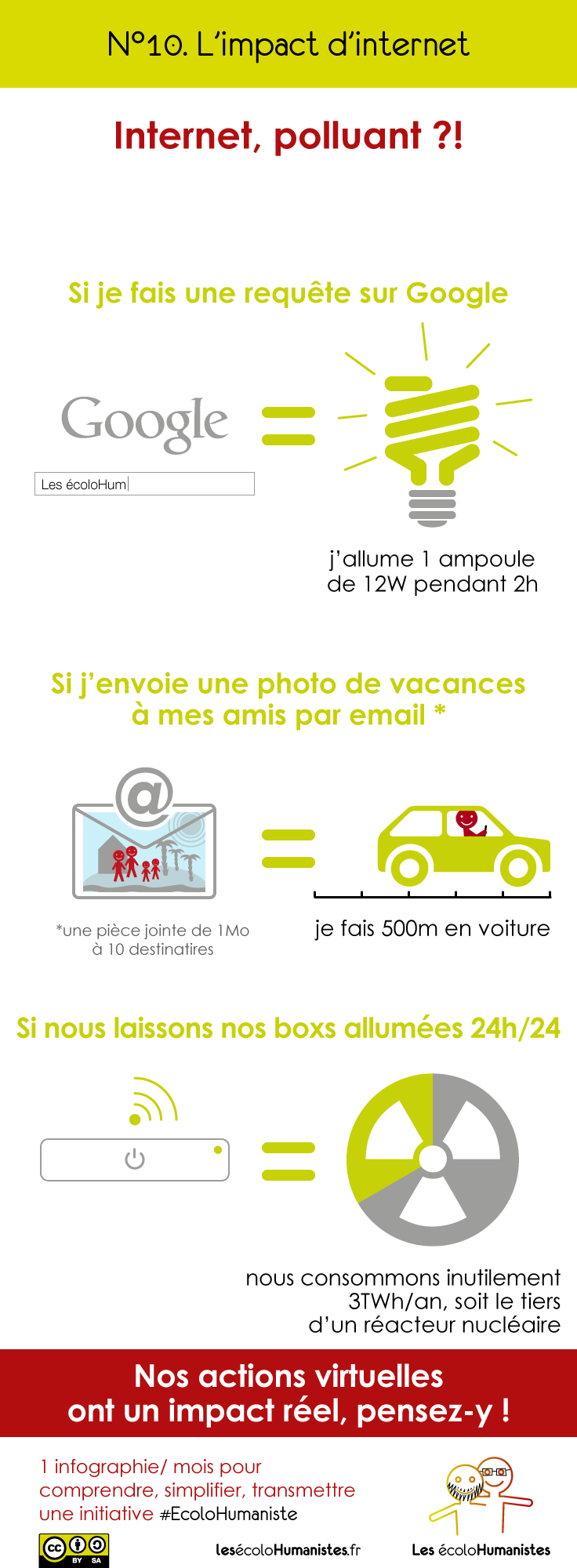 10-pollution-internet - Les écolohumanistes