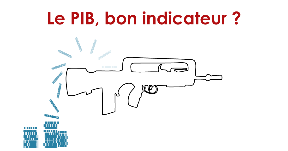 La décroissance, le PIB - Une infographie avec des exemples