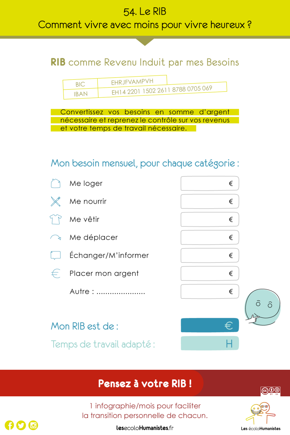 Calculez votre RIB (Revenu Induit par vos Besoins)