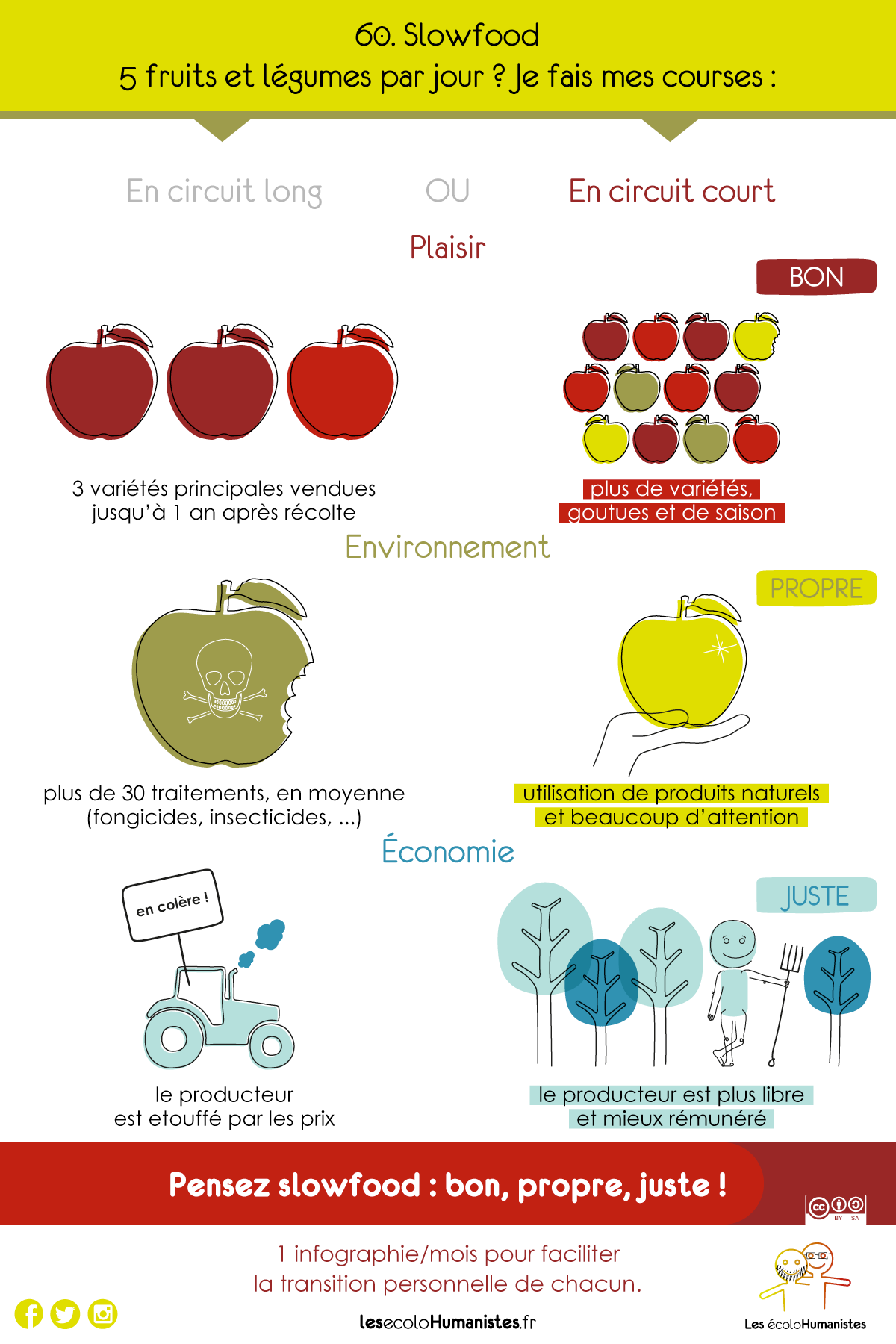 Slow food - Pour une nourriture bonne, saine et juste