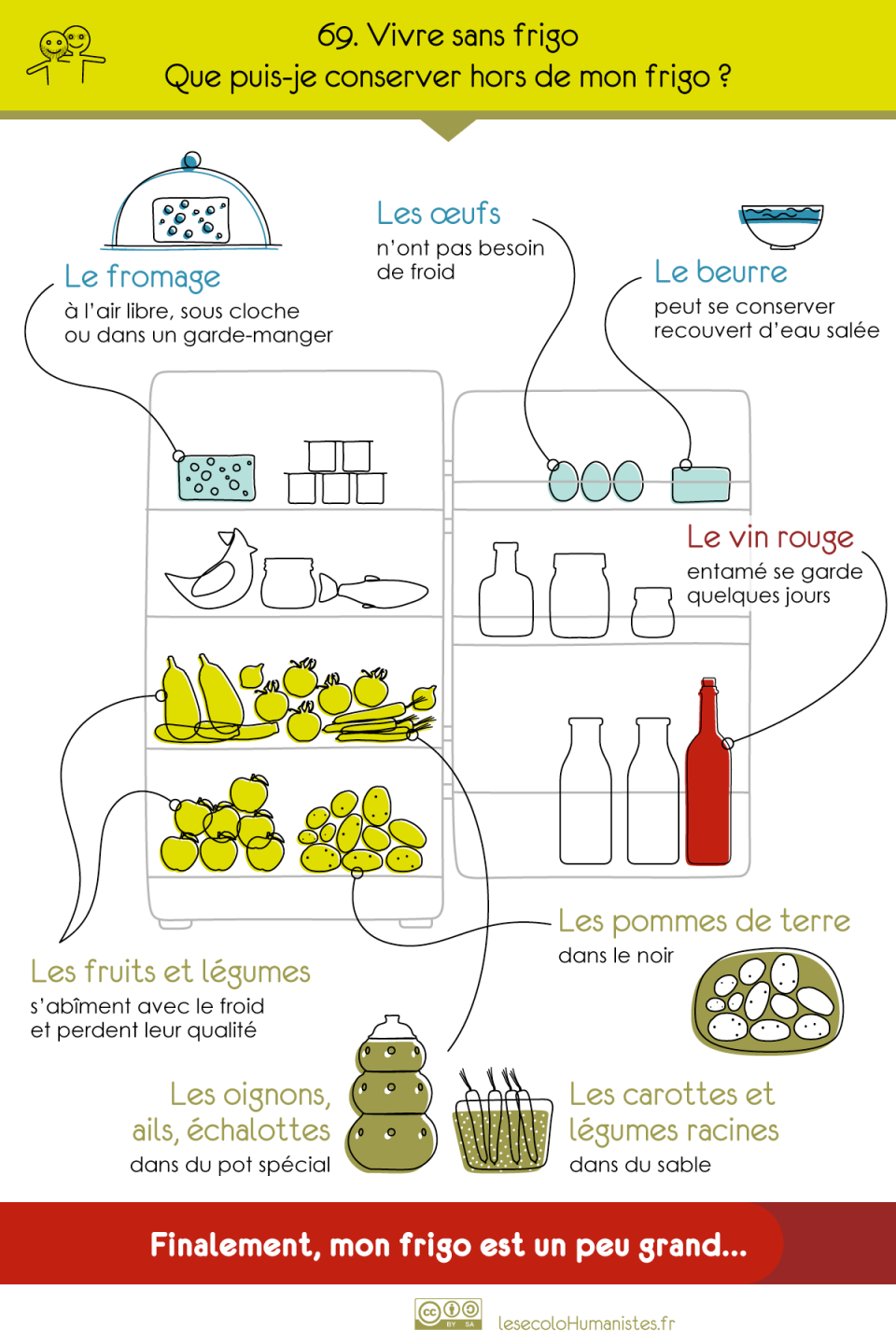 Vivre sans frigo ? Est-ce possible