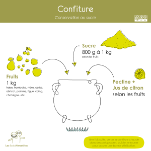 Vivre sans frigo ? Est-ce possible