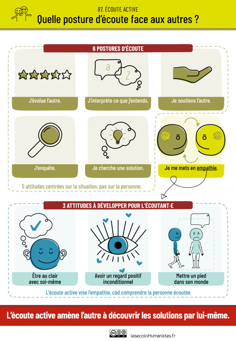 L'écoute active - 3 points clés en une infographie