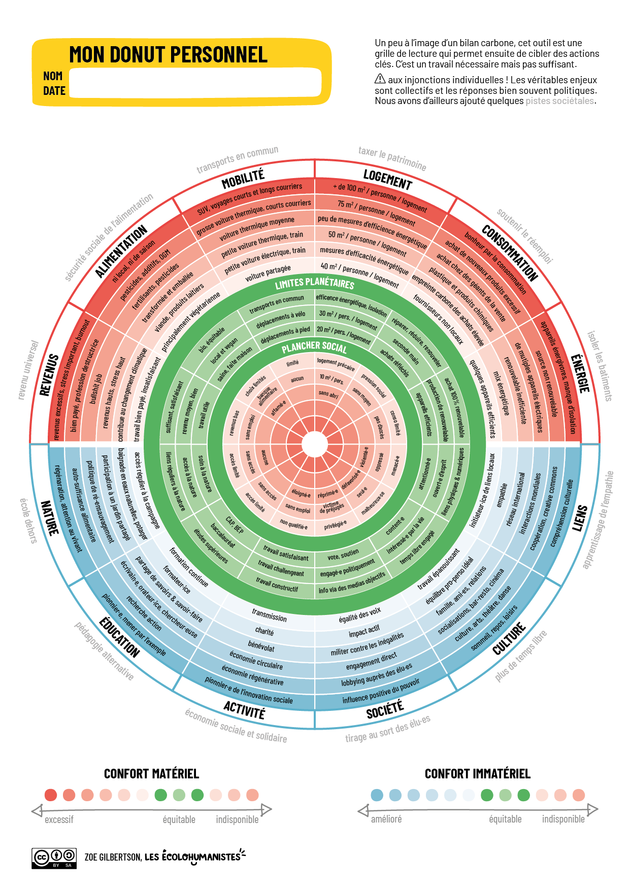 La théorie du Donut : une infographie pour se passer du PIB